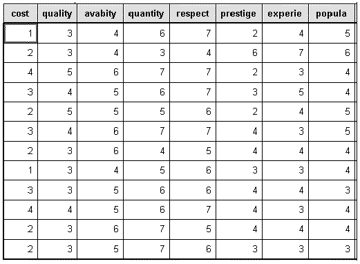 Factor Analysis | IT Service (NUIT) | Newcastle University