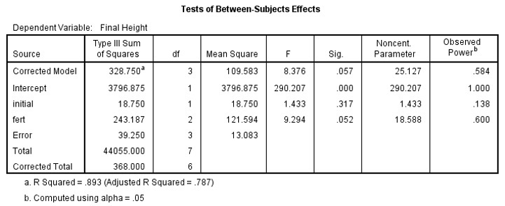 ANCOVA | IT Service (NUIT) | Newcastle University