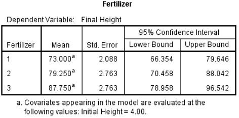 ANCOVA | IT Service (NUIT) | Newcastle University