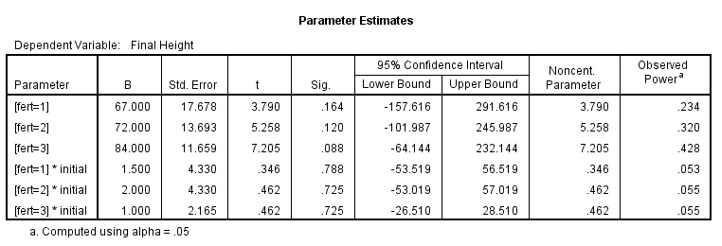 ANCOVA | IT Service (NUIT) | Newcastle University